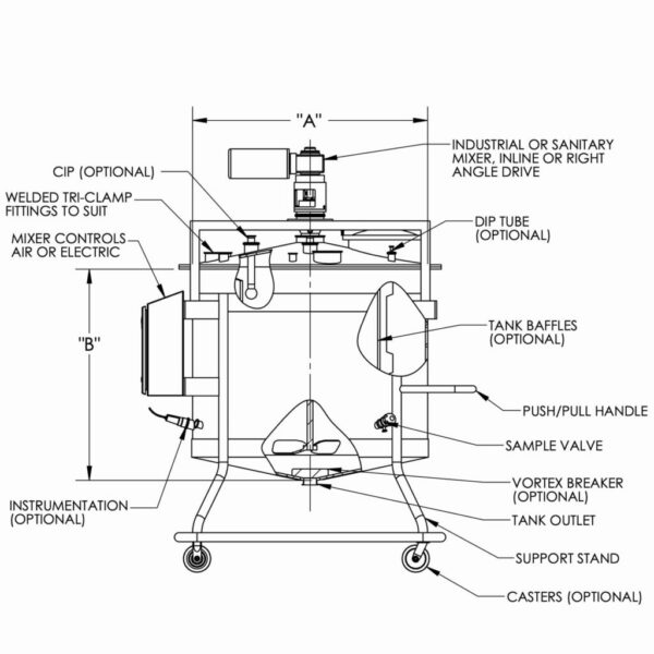 Explosion Proof Mixers - WMProcess